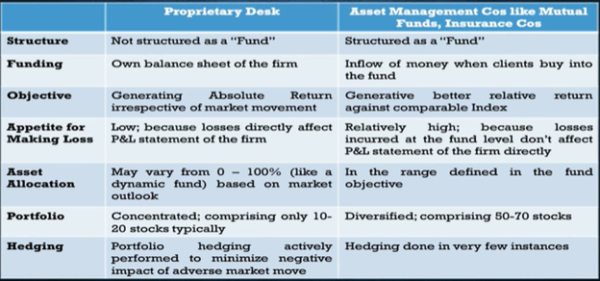 Career Insights: Proprietary Desk - CFA Society India