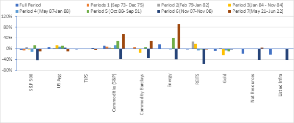 Inflation and Asset Class Performance - CFA Society India